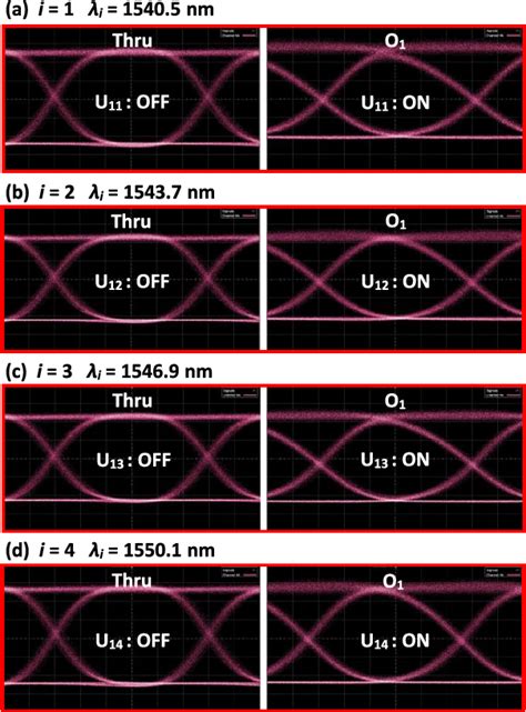 Figure 10 From Silicon Photonic Wavelength Selective Switch Based On An