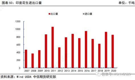 一文带你了解花生，产业链知识轻松get！ 搜狐大视野 搜狐新闻