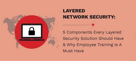Layered Network Security Layered Security Solutions Why Employee Training Is A Must