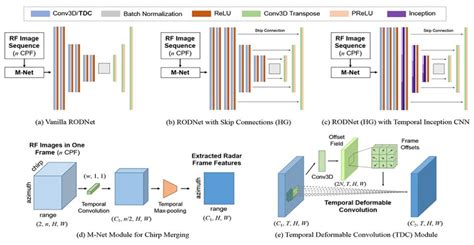 Automotive Radar Advancements With Ai Advancing Object Detection And Tracking Part 2