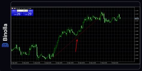 How To Add Drawing Tools To The Metatrader 5 Platform A Detailed Guide Binolla