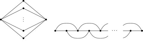 a complete bipartite graph k2 ℓ documentclass[12pt]{minimal