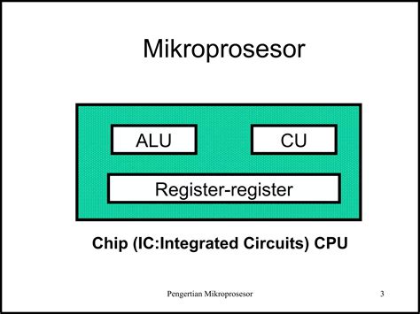 Mp 1 Pengertian Mikroprosesor Ppt