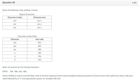Solved Question 40 1 Pts Given The Following Byte Stuffing