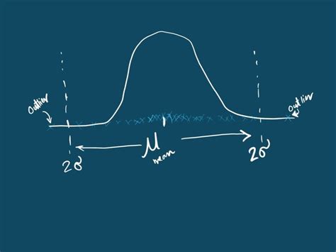 Outliers Detection And Correction Upwork