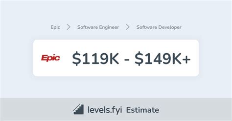 Epic Software Developer Software Engineer Salary 119k 149k Levelsfyi
