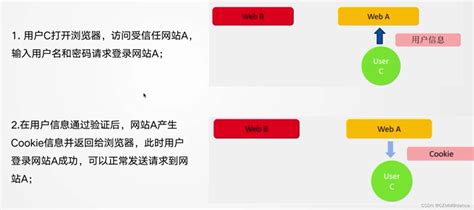 csrf学习简记 csdn博客