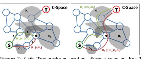 Figure 1 From Computational Tradeoffs Of Search Methods For Minimum Constraint Removal Paths