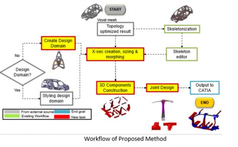 Optimization And Cae Automation Simcenter