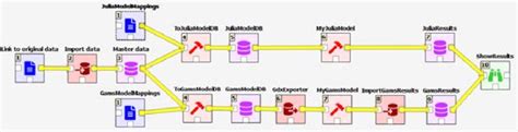A Workflow With A Master Dataset Serving Two Different Modelling Tools Download Scientific
