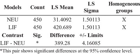 Summary Of Multiple Range Tests For Computation Time The Response