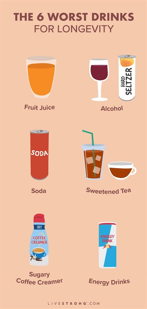The Worst Drinks For Longevity
