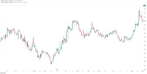 Flag Test Roboflow Universe