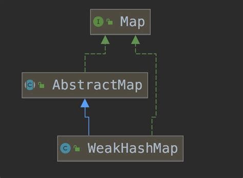 Weakhashmap 圣女果果的博客