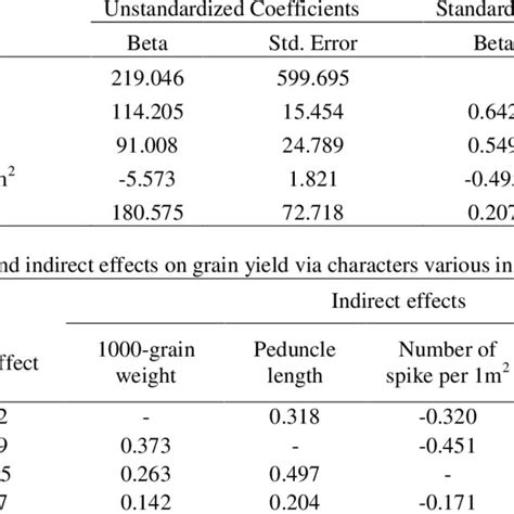 pdf evaluation of genetic diversity and interrelationships of