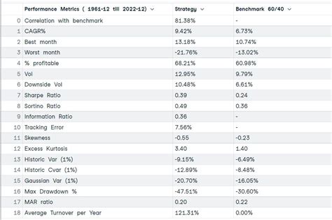 Hans Heytens Sur Linkedin Python Free Data Python Code Datascience Quant Quantitative