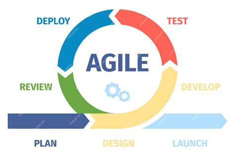 Premium Vector Agile Management And Develop Process Infographic Work