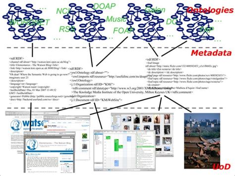 Building Semantic Web Based Applications With Watson Ppt
