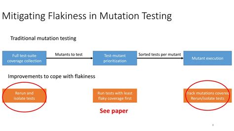 Ppt Mitigating The Effects Of Flaky Tests On Mutation Testing