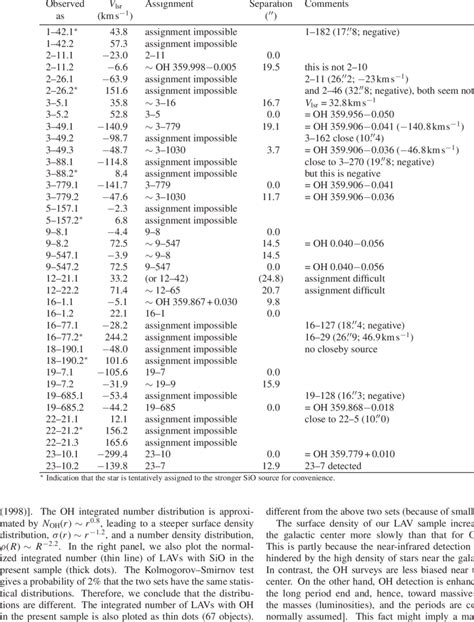 Multiple Detections And Their Assignments Download Table