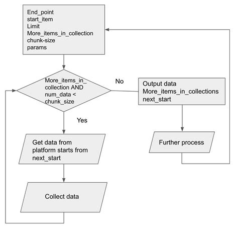 Generate Random Location Coordinates Within Given Area With Python By
