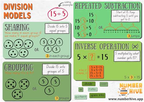Multiplication Models Number Hive App