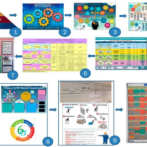 The Shingo Model And Shingo Guiding Principles Source Shingo Download Scientific Diagram