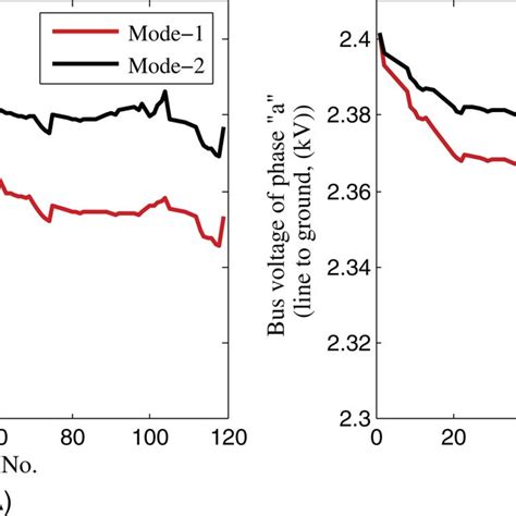 Flow Chart Of The Proposed Load Flow Analysis Method Download Scientific Diagram