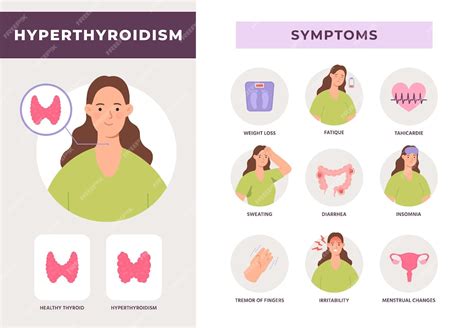 Premium Vector Hyperthyroidism Symptoms Infographic Overactive
