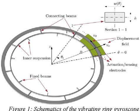 Figure 1 From Analysis Of Quadrature And Frequency Split In A Mems