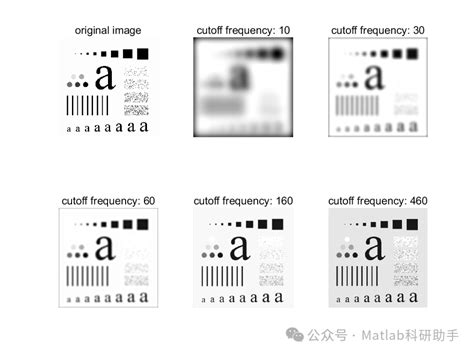 【图像处理】频域中的傅里叶变换和滤波附matlab代码 maltab图像fft滤波 csdn博客