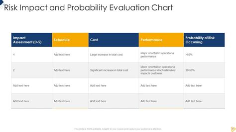Impact Evaluation Ppt PowerPoint Presentation Complete Deck With Slides