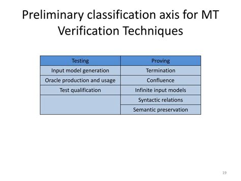 Ppt Model Transformation Verification Some Theory And Some Practice Powerpoint Presentation