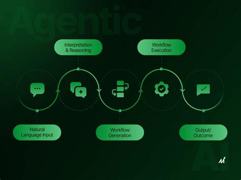 Agentic Ai Architecture A Deep Dive Deepanwita Nag