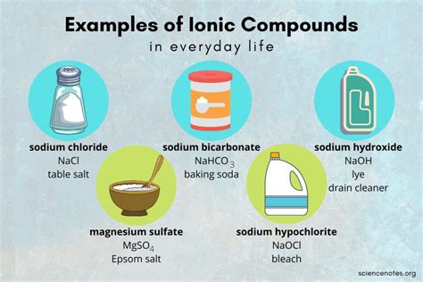 Ionic Solid Examples And Their Real World Applications