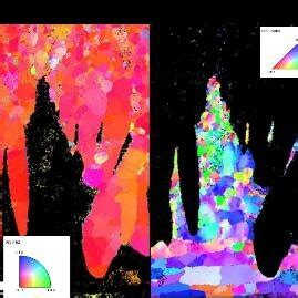 EBSD Analysis Measured For Specimen At 700 C For 10 Min A Image Download Scientific