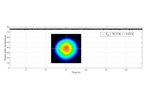Black Dwarf Class 5 Photonics