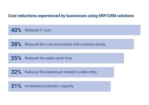 ERP Implementation Cut Costs Multiply Gains First Line Software