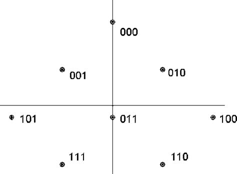 Figure 1 From Application Of Quasi Orthogonal Space Time Block Codes In