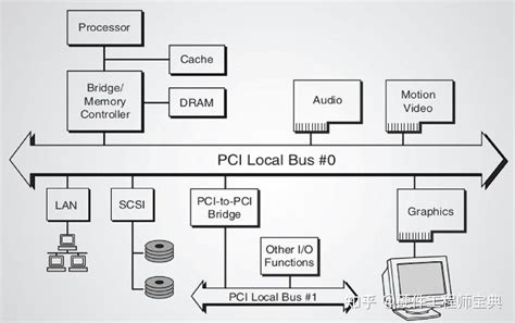 Pcie从入门到精通之四：pcie总线的拓扑结构 知乎