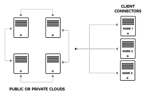 In Memory Advanced Clustering Gridgain Systems
