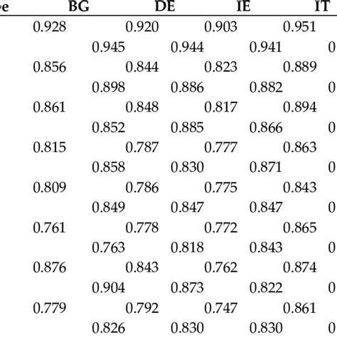 Weighted Pearson Correlation Of The Hls19 Q12 Score D Type And P Type