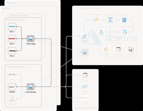 Scada In The Unified Namespace Uns New Role In Iiot