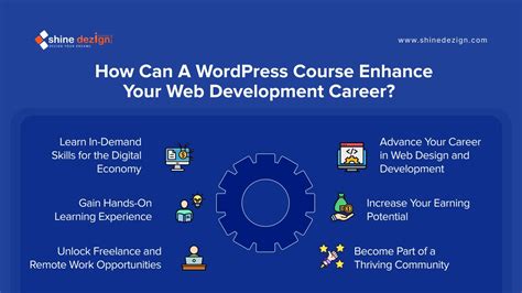 How A Wordpress Course Can Kickstart Your Web Development Career