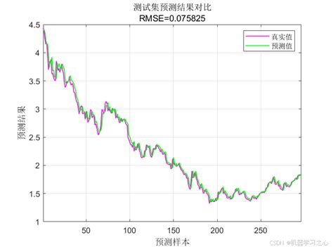 Lstm Svm时序预测 Matlab基于lstm Svm基于长短期记忆神经网络 支持向量机时间序列预测matlab的lstm工具箱