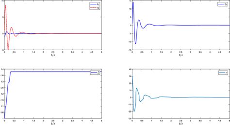 The Trajectories Of Signals In Lower Triangular Snss Download