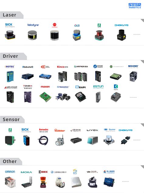 One Brain One Chain SEER Robotics Builds A New Industry Of Mobile Robots