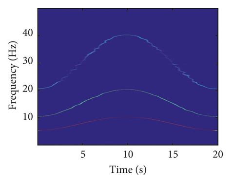 Vmd Set Time Frequency Representation Of Sfm Signal Under Different