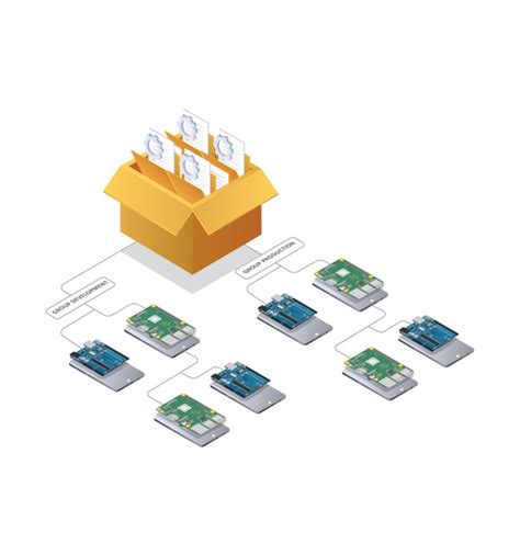 Ota Update For Embedded Linux And Iot Devices— Best Practice By