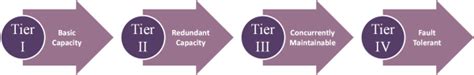 Data Center Redundancy N N1 2n And 2n1 Explained Dgtl Infra